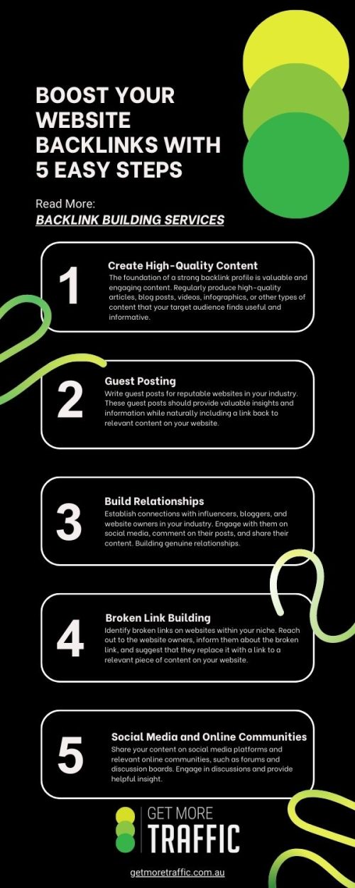 Backlink Building Services | Get More Traffic